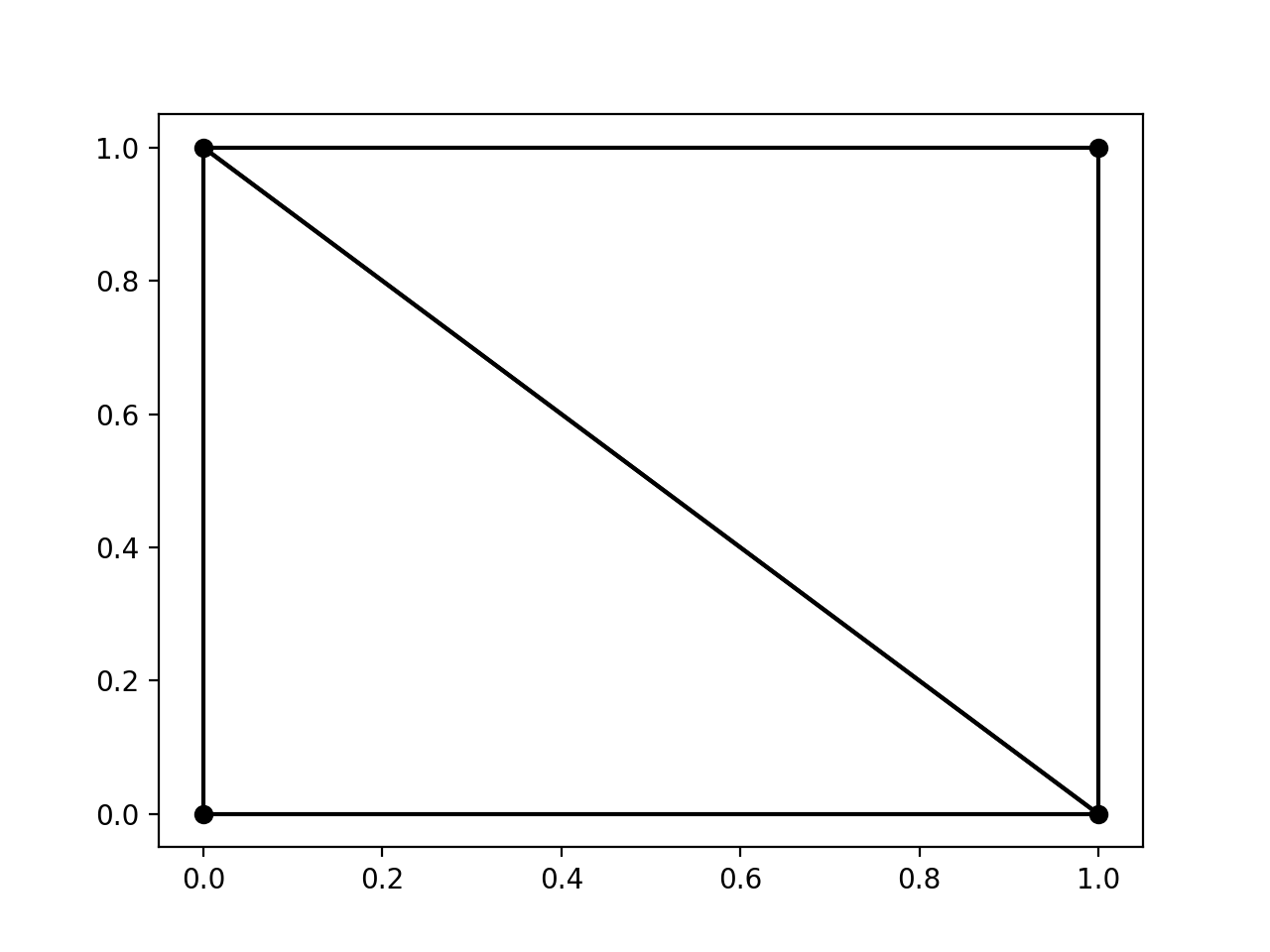 Extended tutorial — scikit-fem 11.0.0 documentation